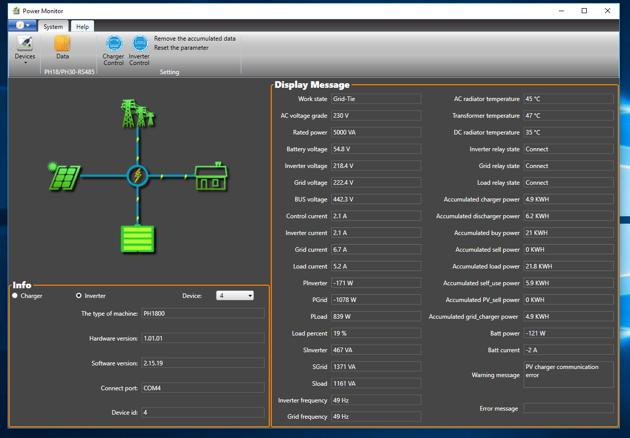 Reverse Engineering a Solar Inverter Telemetry Protocol – aquarat's blog