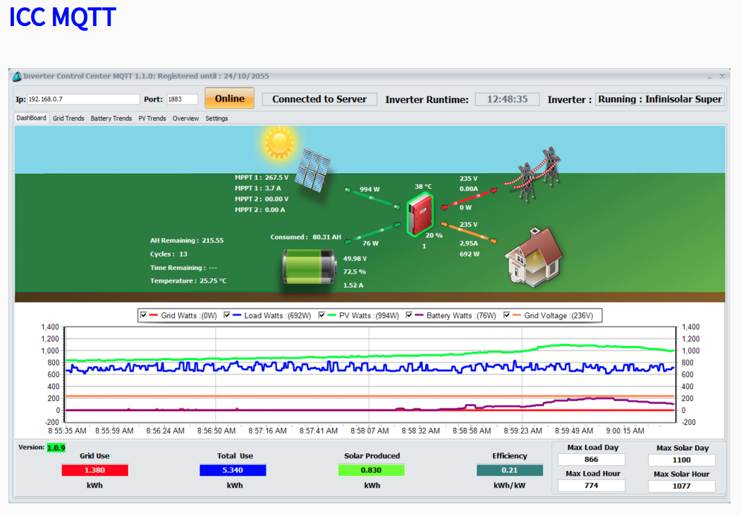 Reverse Engineering a Solar Inverter Telemetry Protocol – aquarat's blog